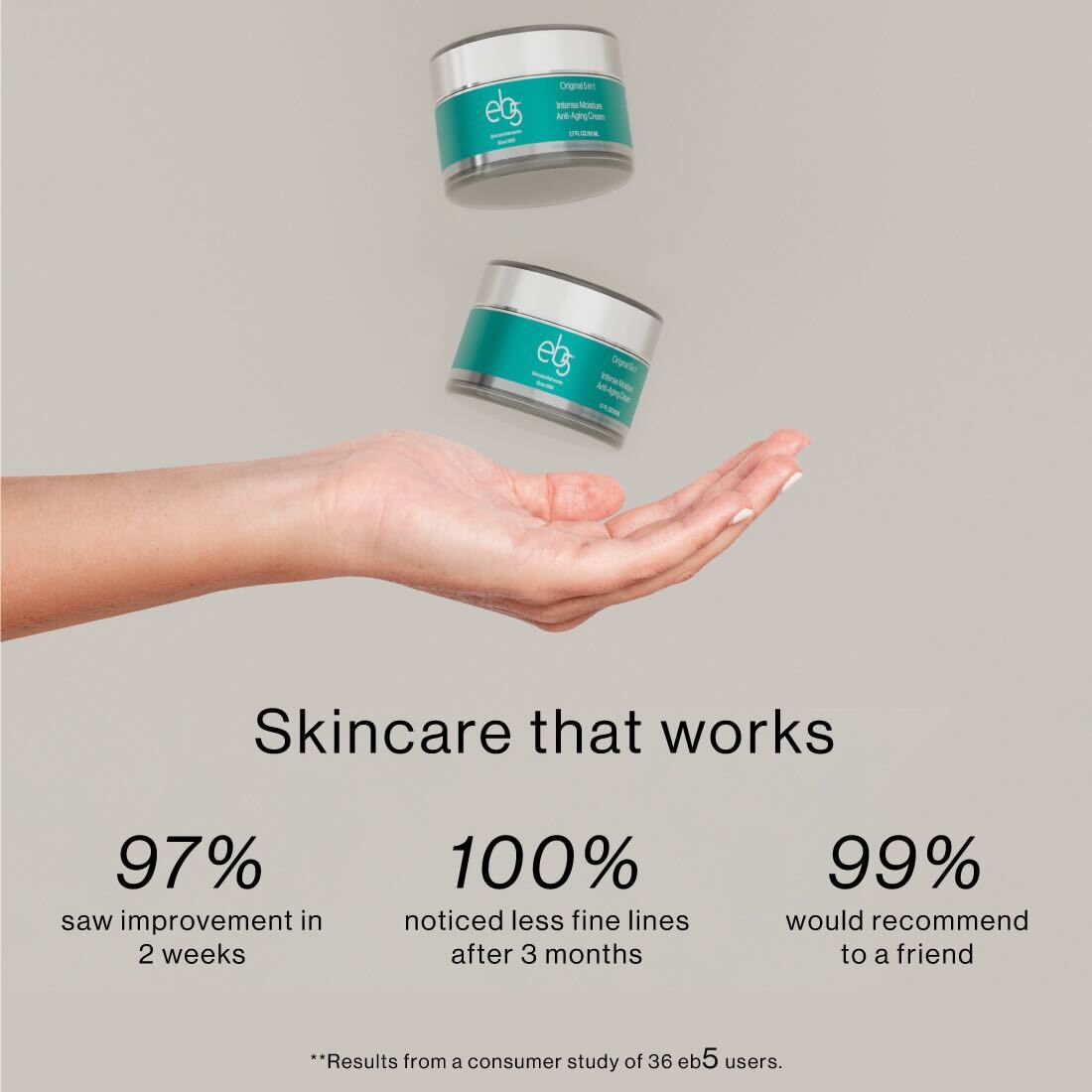 eb5 Intense Moisture Anti-Aging Cream for Fine Lines and Wrinkles – eb5 ...